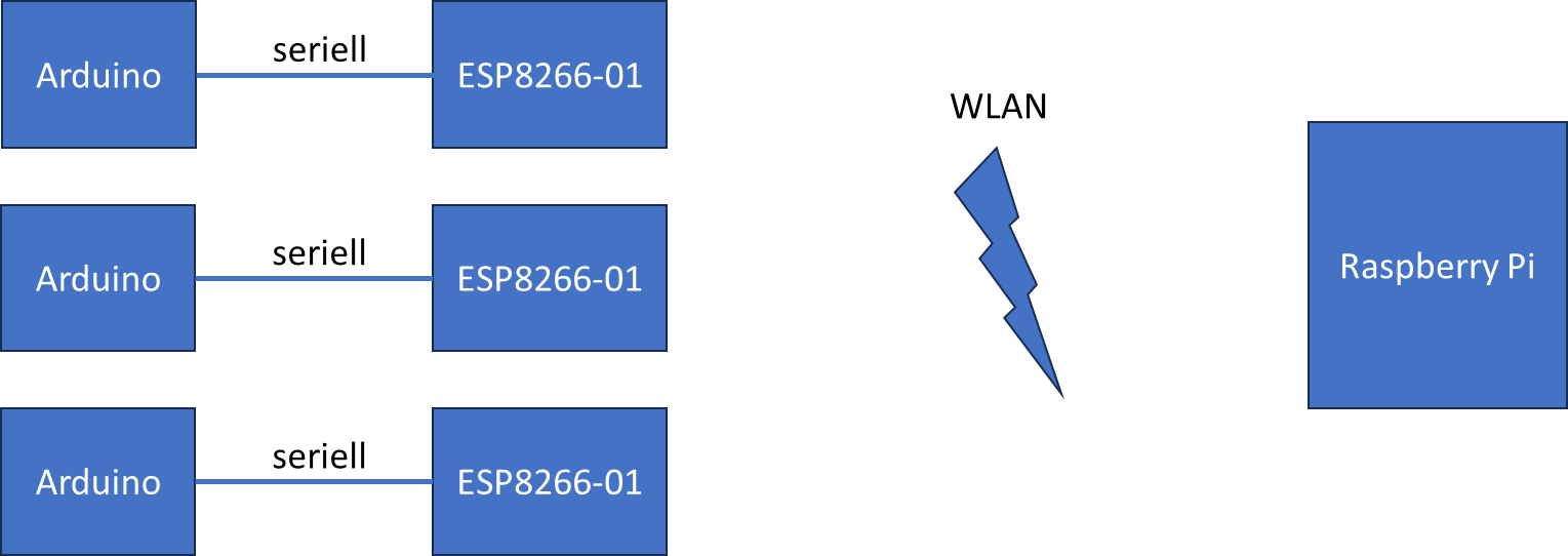 Daten über Esp8266 Deutsch Arduino Forum