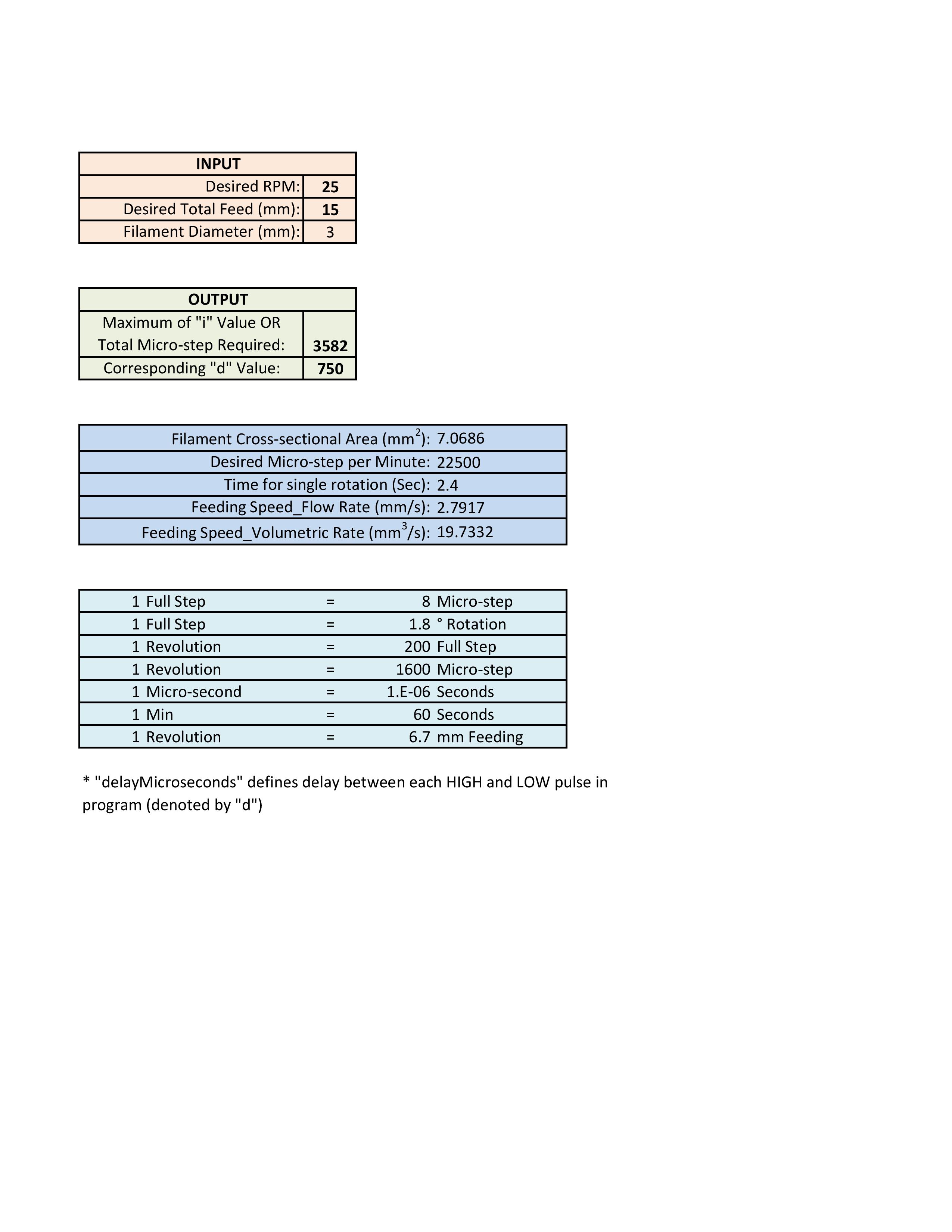 [HELP] Code to control stepper motors - Motors, Mechanics, Power and ...