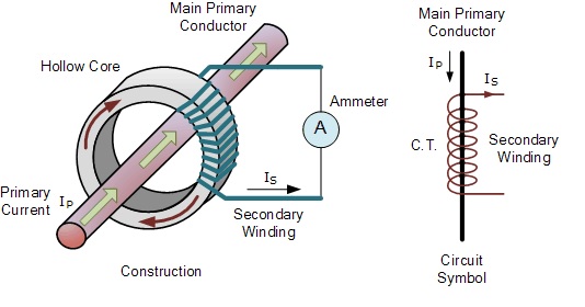 Detect current with coil round wire - Sensors - Arduino Forum