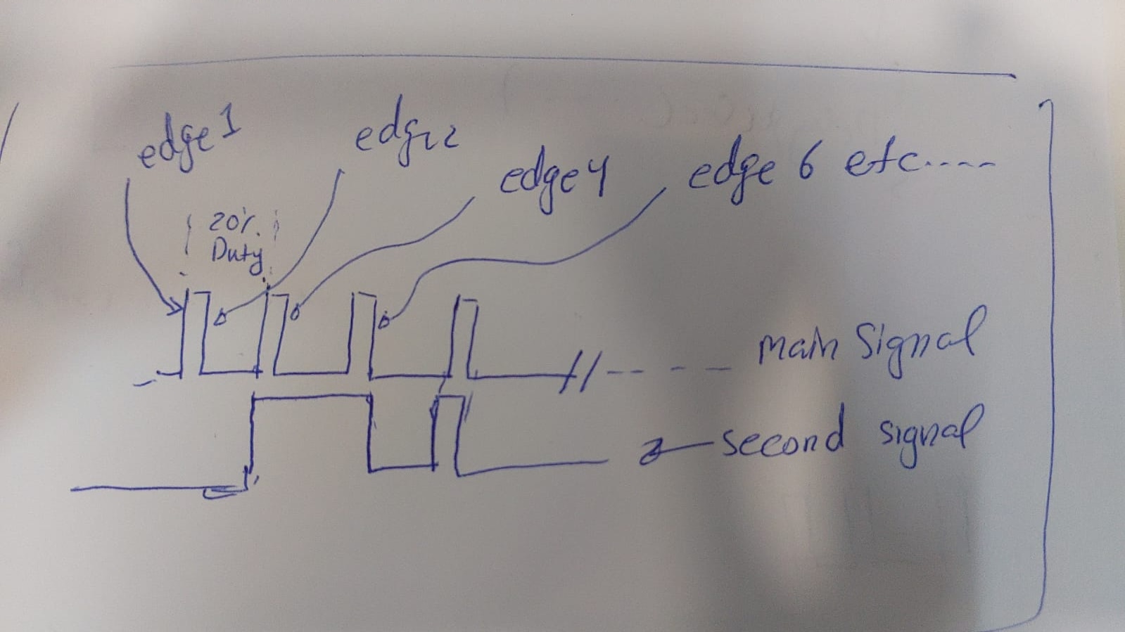 Generate Two Synchronized Signals with Adjustable Duty Cycle and Edge-Based Triggering ...