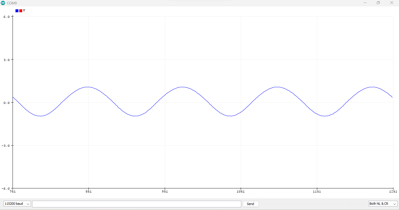 Negative Sine Wave Values Using DC Offset Programming Arduino Forum