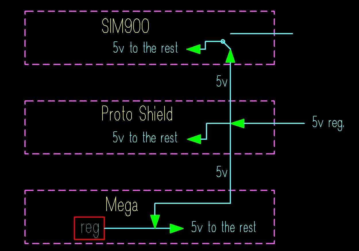 Power between shields - VIN and 5v - General Guidance - Arduino Forum
