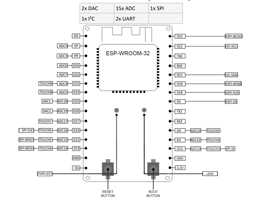 PIN Belegung ESP32 - Deutsch - Arduino Forum