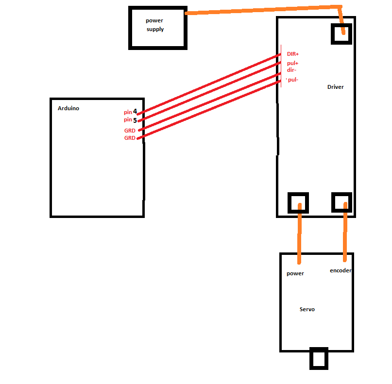 Solved Servo Highest Speed Programming Arduino Forum 0792