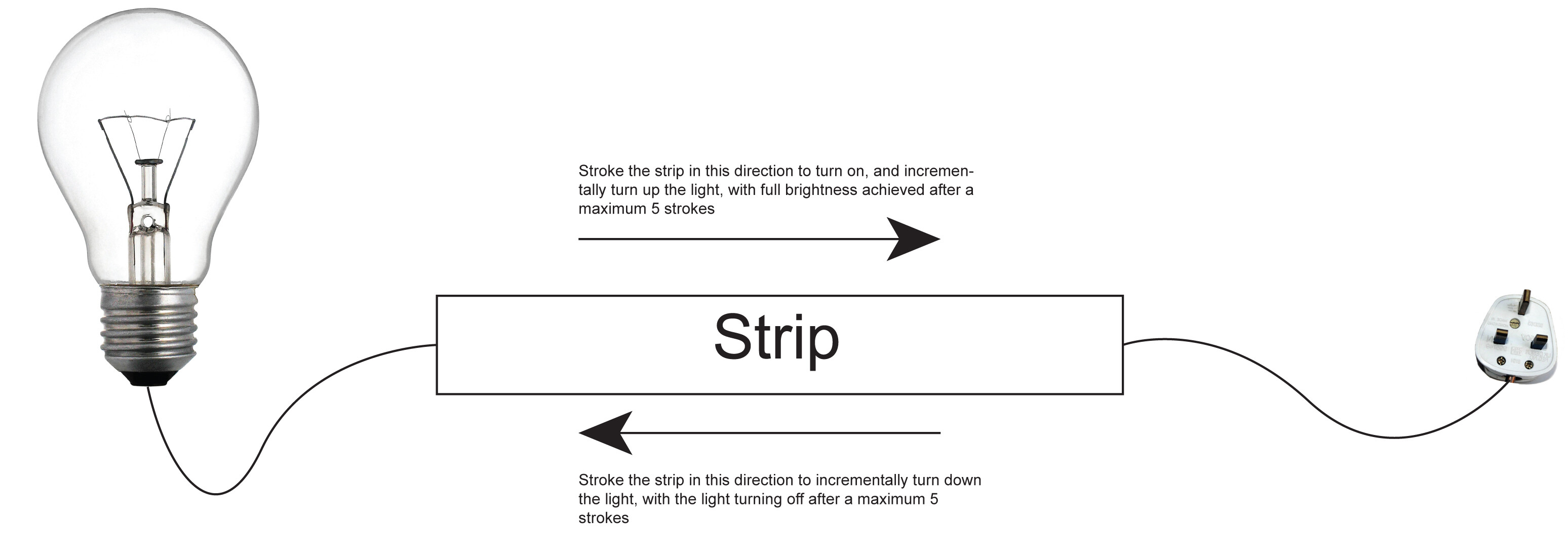 Touch Sensitive strips - Sensors - Arduino Forum