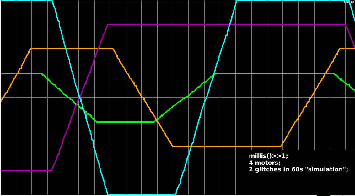 Strange Behavior Or Sketch Error Timing Or Math Problem Programming Arduino Forum