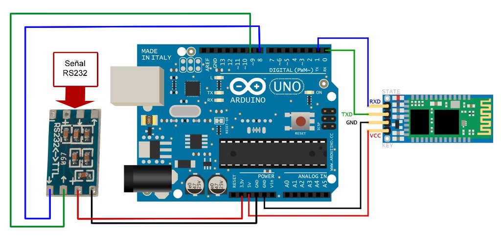 Recibir serial y transmitir por bluetooth Arduino 1 - SOLUCIONADO - Software - Arduino Forum