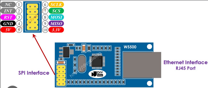 Couldn't get XIAO ESP32S3 working with W5500 Ethernet module - Programming - Arduino Forum
