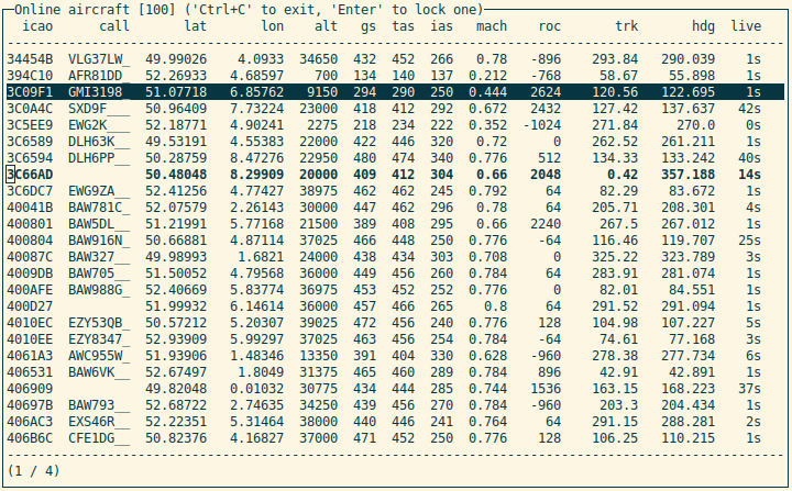 Passive Radar platform using Stepper and Rotary encoder - General Guidance - Arduino Forum