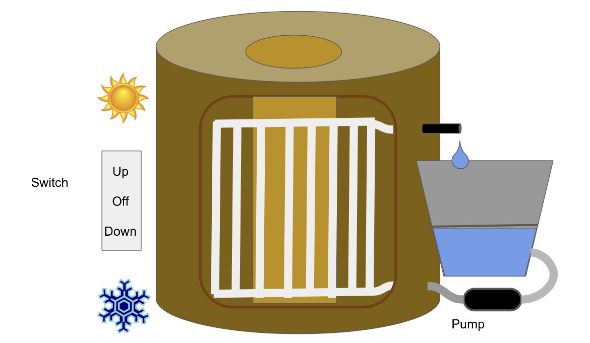 Peristaltic Pump with Reverse Polarity Switch - Programming - Arduino Forum