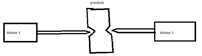 Two steppers with encoder - Arduino mega - Motors, Mechanics, Power and ...