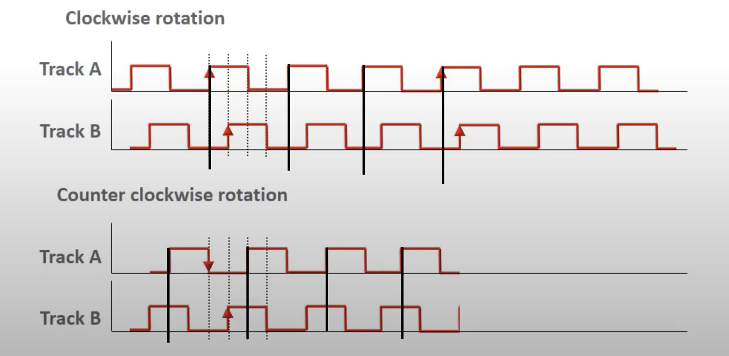 Attachinterrupt too slow - Page 2 - Programming - Arduino Forum