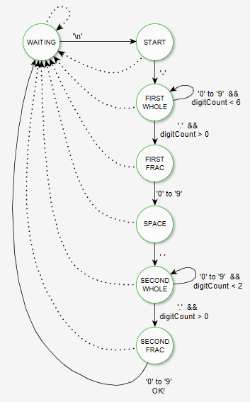 Reading String Until Keyword Found Programming Arduino Forum