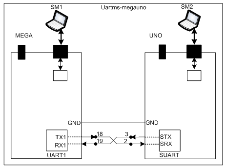 Using data from a serial packet - General Guidance - Arduino Forum