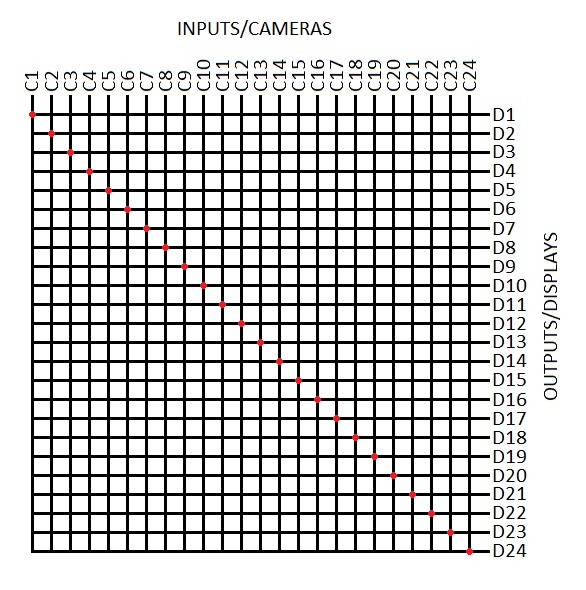 24 inputs to 24 outputs? - Page 3 - LEDs and Multiplexing - Arduino Forum
