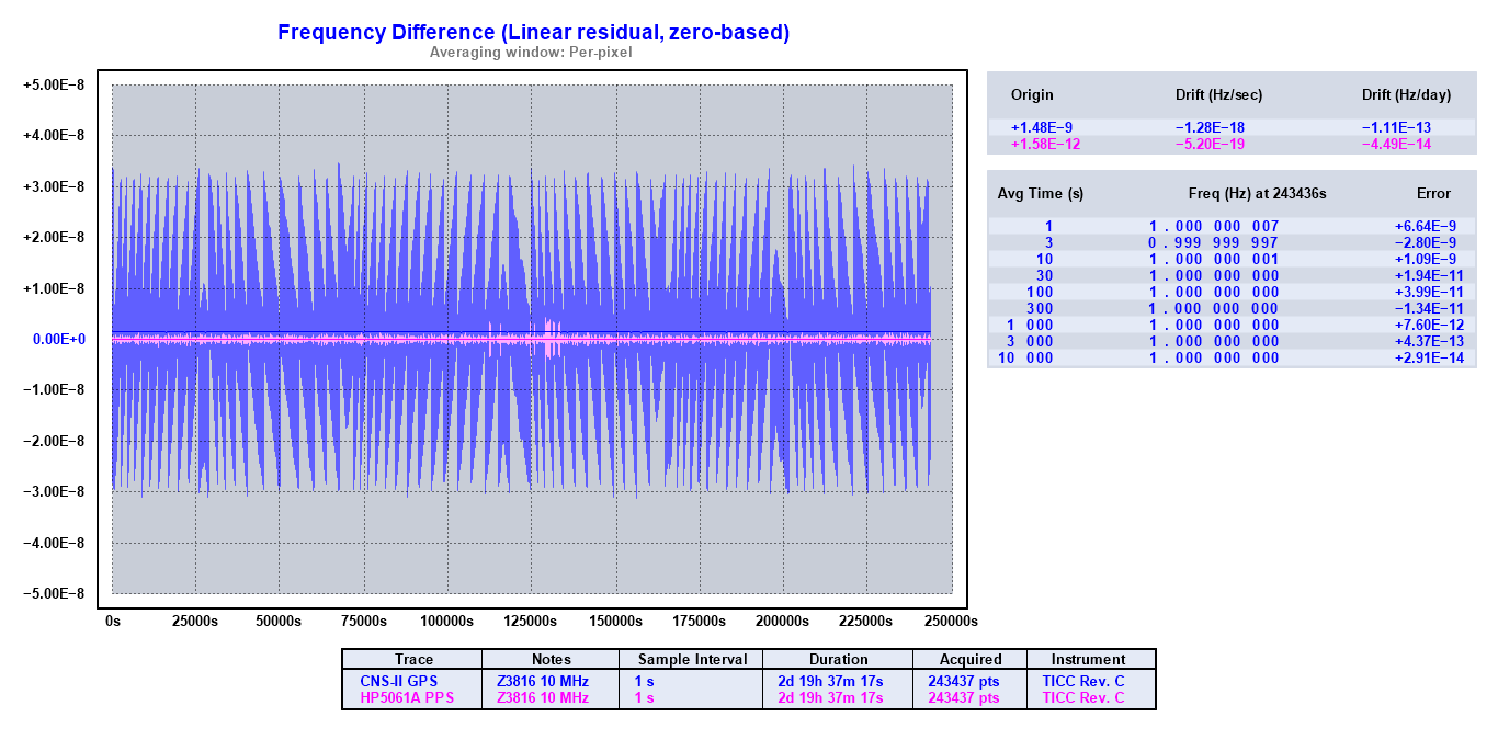Counter overflow in ISR? - Programming - Arduino Forum Counter overflow in ISR? - Programming - Arduino Forum
