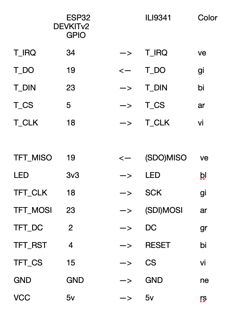 My touchscreen does not work with ESP32 DEVKIT V2 and ili9341 - Page 2 - Displays - Arduino Forum