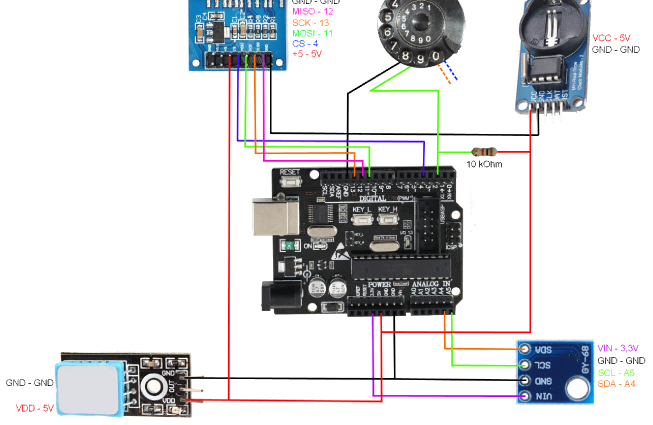 CLK, SCK, SCL alles die Gleichen? - Deutsch - Arduino Forum
