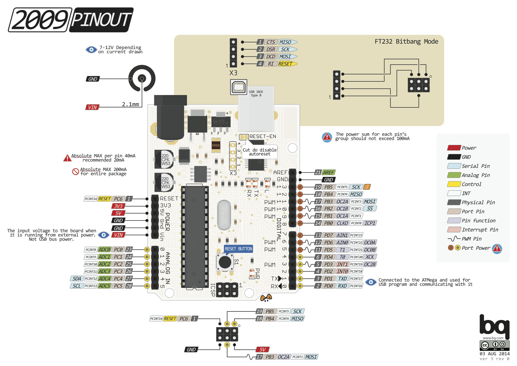 2009 pinout - General Guidance - Arduino Forum