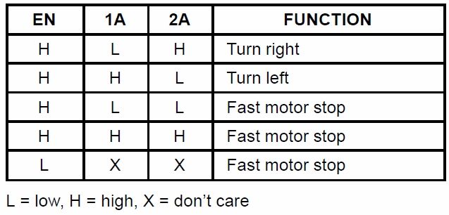 Motortreiber L293D - Deutsch - Arduino Forum
