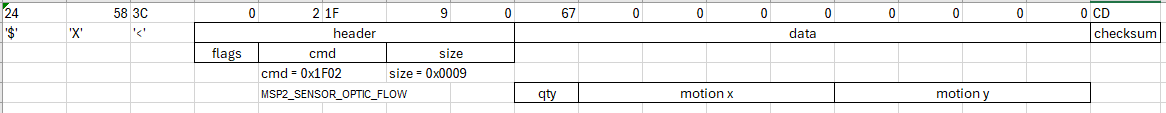 Problem in converting the MSPv2 to get flow X, flow Y, and distance from module "optical flow ...