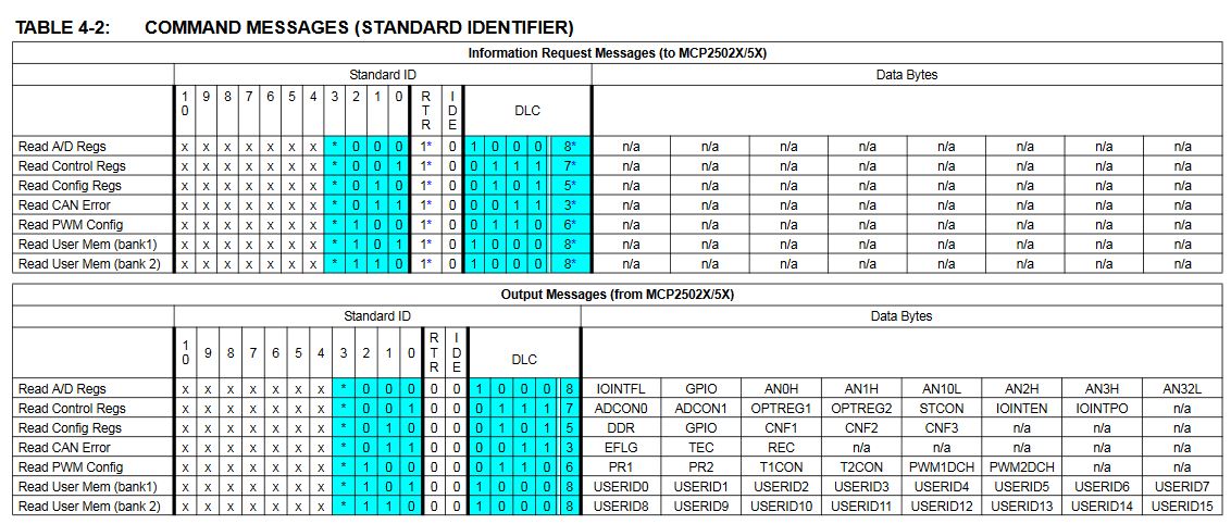Mcp25050 Can Message From Mcp2515 Networking Protocols And Devices Arduino Forum