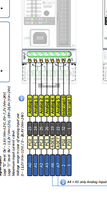 Controllino mini no lee por A4 y A5, - Hardware - Arduino Forum