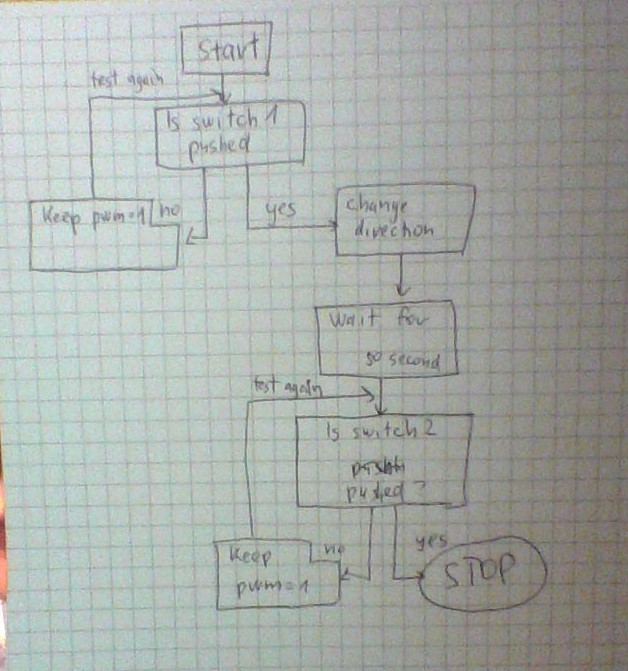 The concept of loop, while and do...while - General Guidance - Arduino ...
