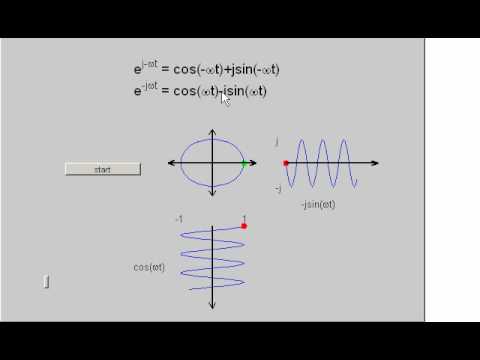 Arduino FFT code not expected results... - Audio - Arduino Forum