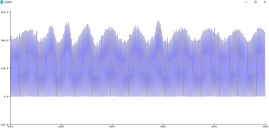 Accelerometer Motor Control With A Feedback Loop Noob Begging For Guidance Project Guidance