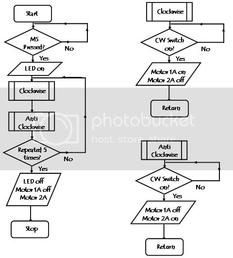 switches within a counter sketch - Programming - Arduino Forum