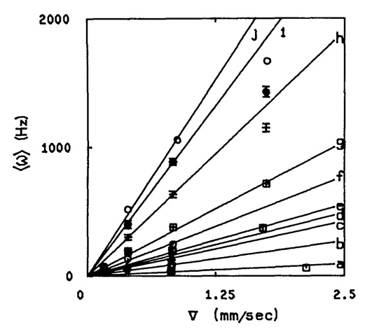 How To Measure Red Led Frequency And Wavelength Of Max30102 Using Arduino Page 2 Programming 9030