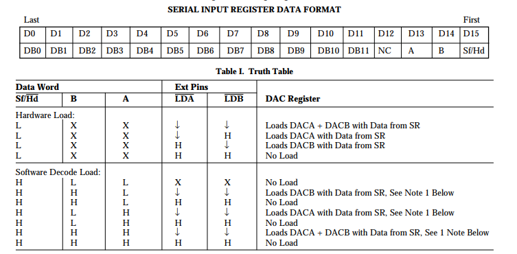 Arduino How To Use Spi Drive Dac8522 Networking Protocols And Devices Arduino Forum