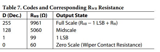 How to program a digital potentiometer AD5160 - Programming - Arduino Forum