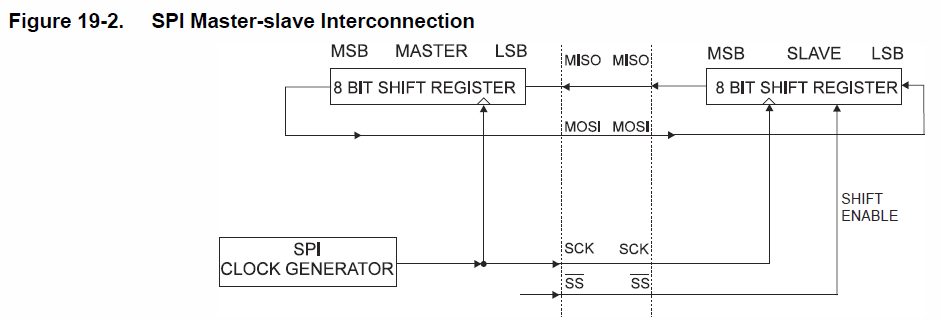 Hacking Cdj800 Display Communication Protocol Device Hacking Arduino Forum
