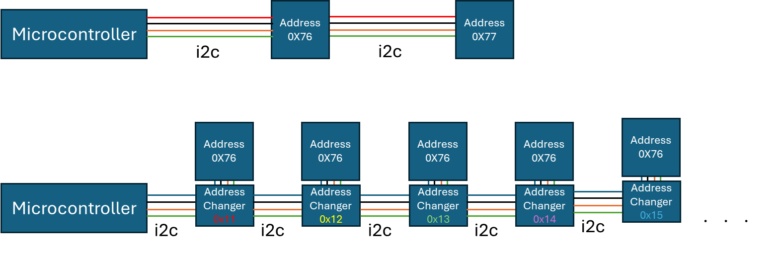 I2C Address Changer Expander like addressable leds - Networking, Protocols, and Devices ...