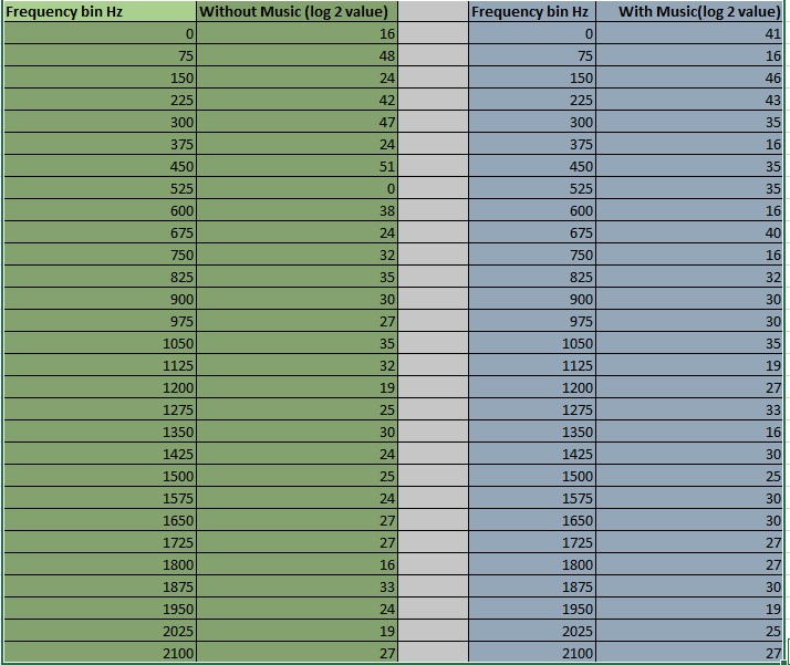 FFT Spectral Analysis: question about the db values obtained from the FFT bins - Page 2 ...