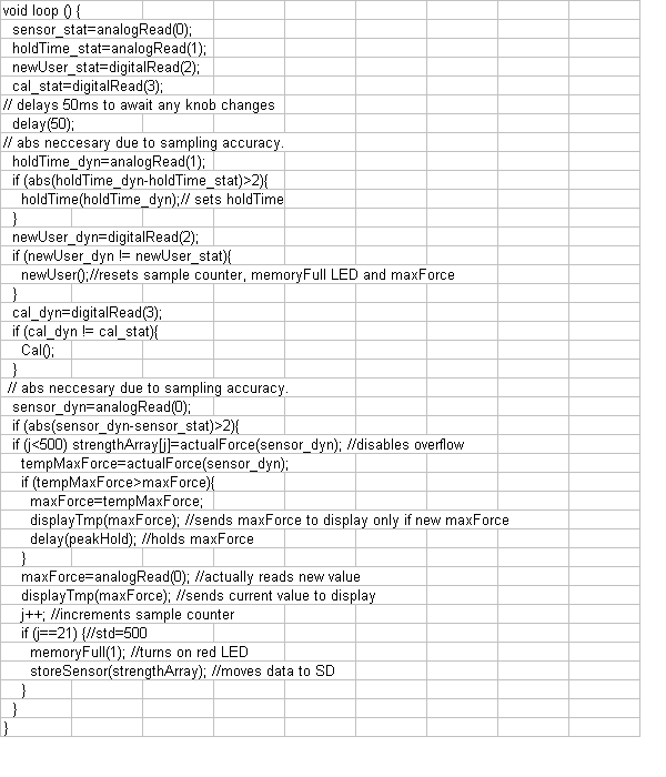 Logger Shield General Guidance Arduino Forum