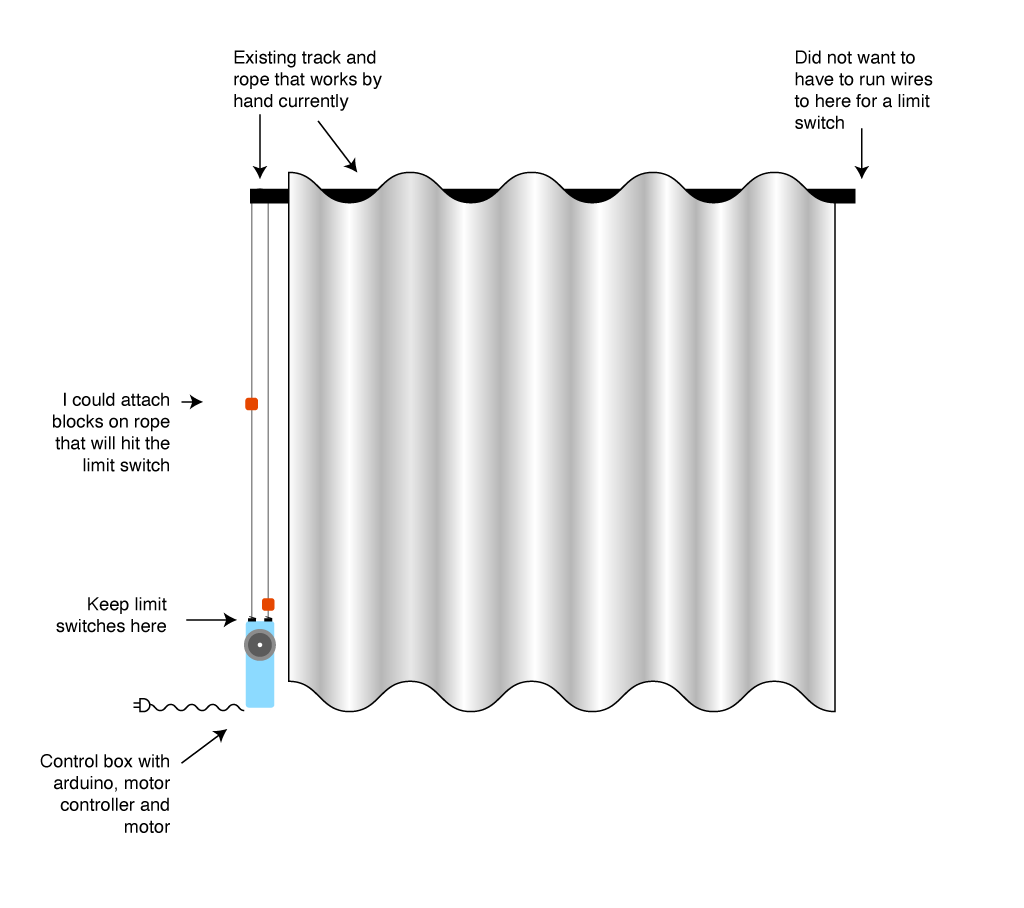 Automatic Curtain Code Review For Improvements And Potential Pitfalls Page 2 Programming 