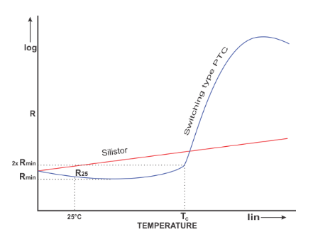 [SOLVED] PTC element temperature - General Electronics - Arduino Forum