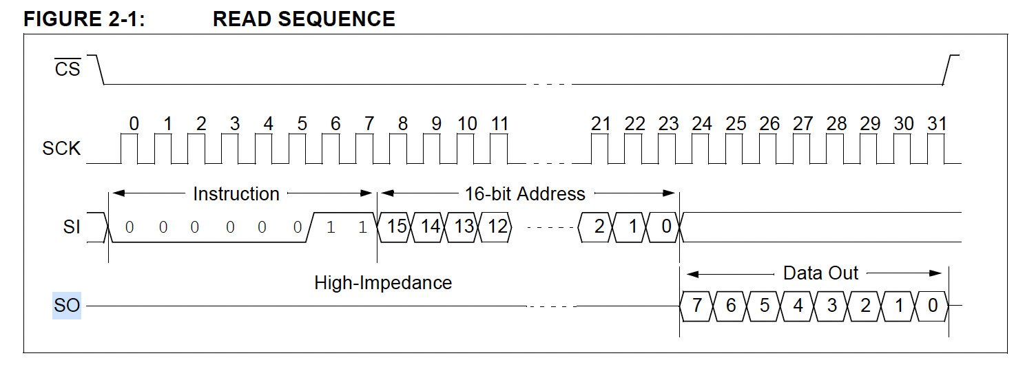 Spi Eeprom Write Read Page 2 Due Arduino Forum