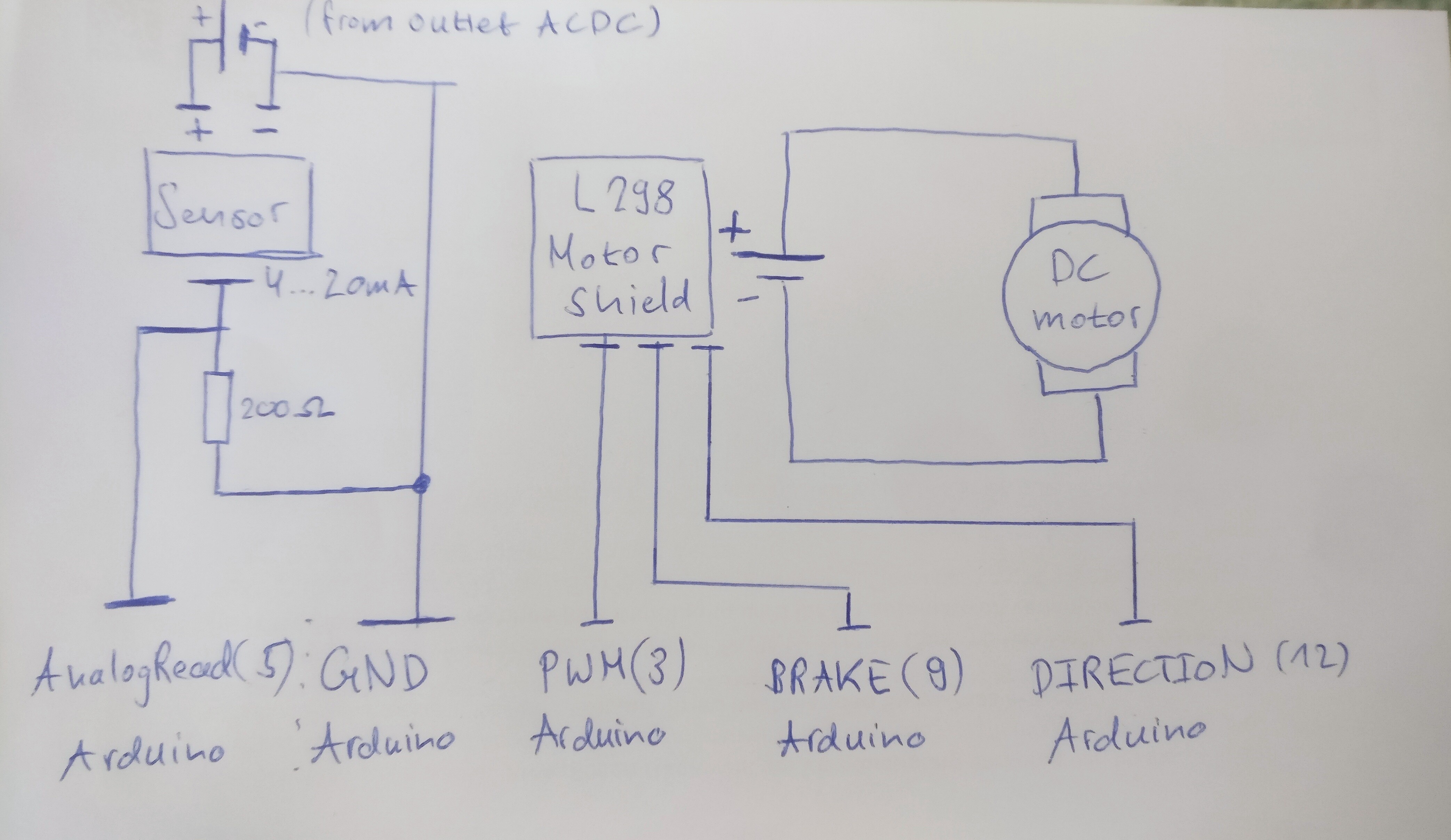 PWM output to Motor Shield messes with AnalogRead - General Guidance ...