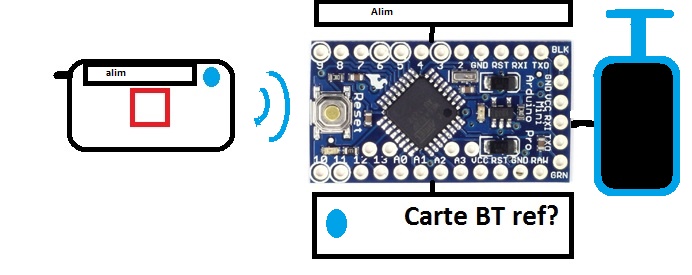 telecommande bluetooth - Français - Arduino Forum