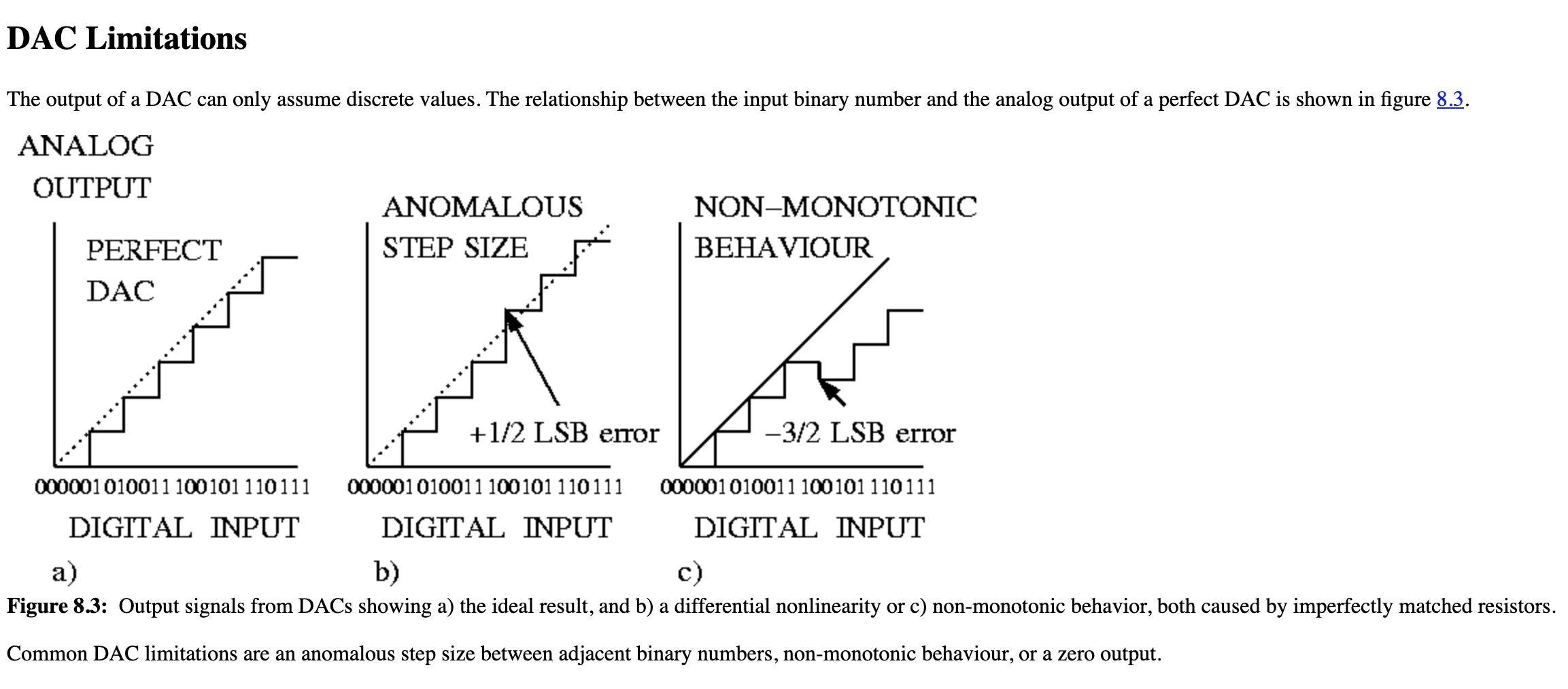 Arduino with built-in DACs or an external DAC chip - General Guidance - Arduino Forum