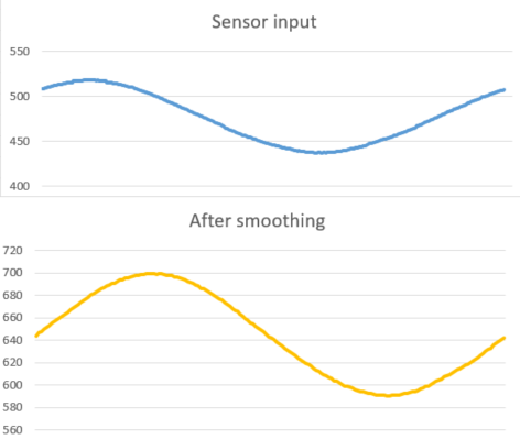 Total mystery to me - Sensors - Arduino Forum