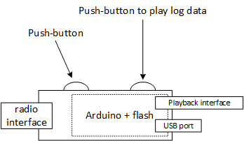 Serial Port Logging and play back - General Guidance - Arduino Forum