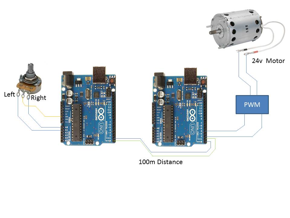 Serial Comunication Programming Arduino Forum