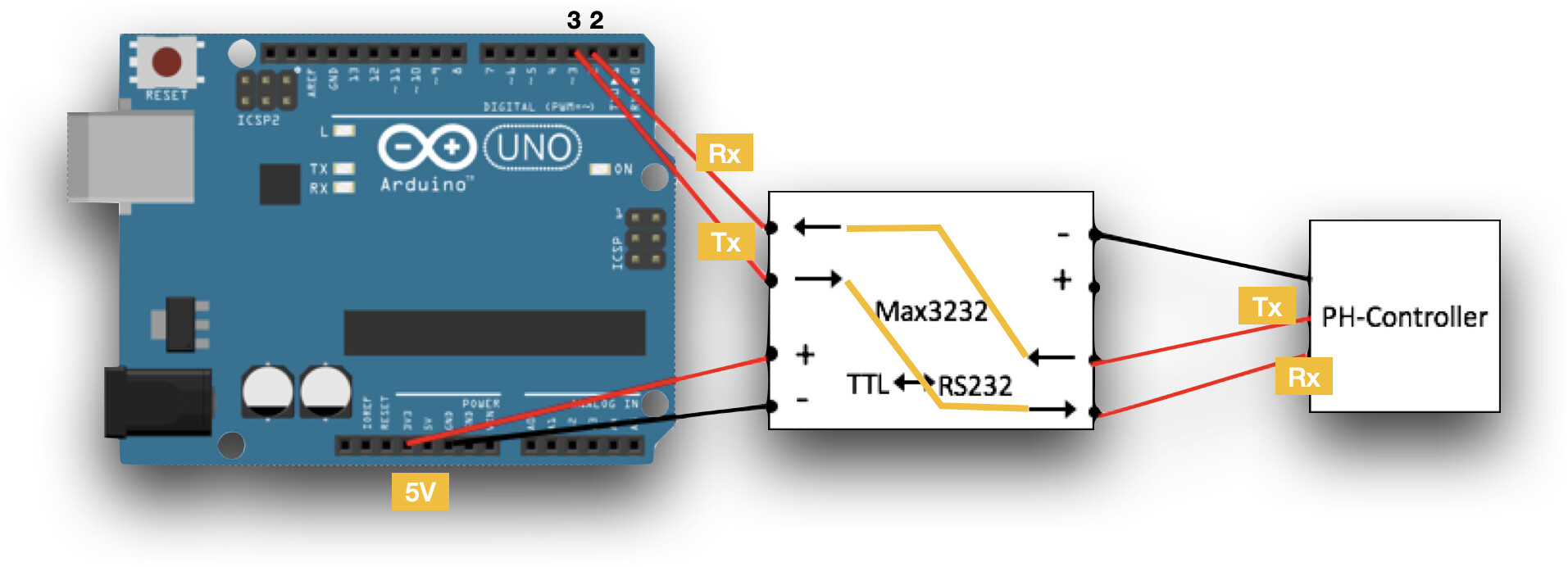 Receive data from ph-controller - Programming - Arduino Forum