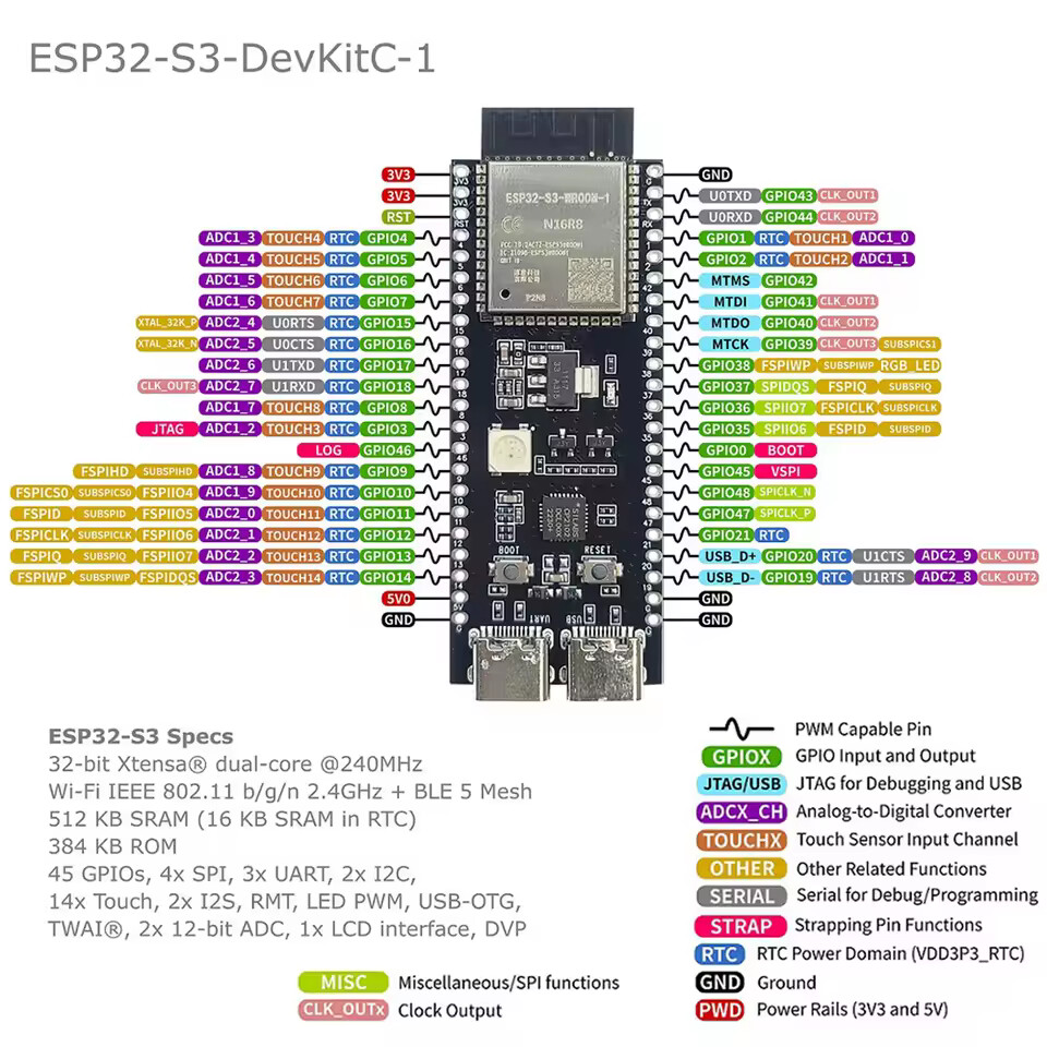 ESP32-S3-WROOM - Tiny-USB mit Midi, ser. Kommunik - Page 3 - Deutsch - Arduino Forum