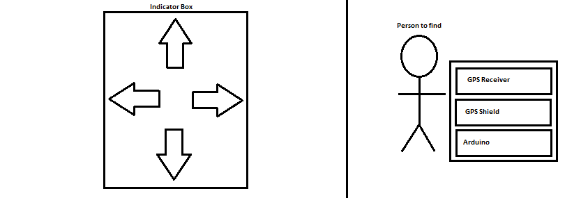 Arduino Person Tracking with GPS - General Guidance - Arduino Forum